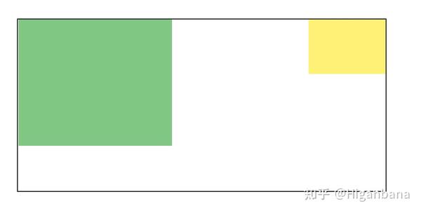 笔记——CSS3 - 知乎