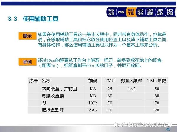 分享一个MTM-UAS《基本工序通用分析》方法 - 知乎