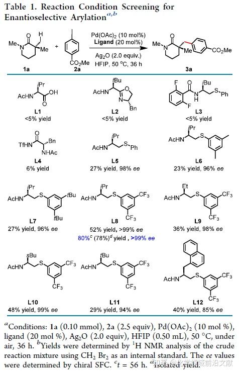 JACS：利用内酰胺的对映选择性β-C(sp3)-H 活化合成手性饱和杂环 - 知乎