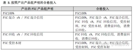 【认证百科】FSC/PEFC/CFCC森林认证 产销监管链对比-下 - 知乎