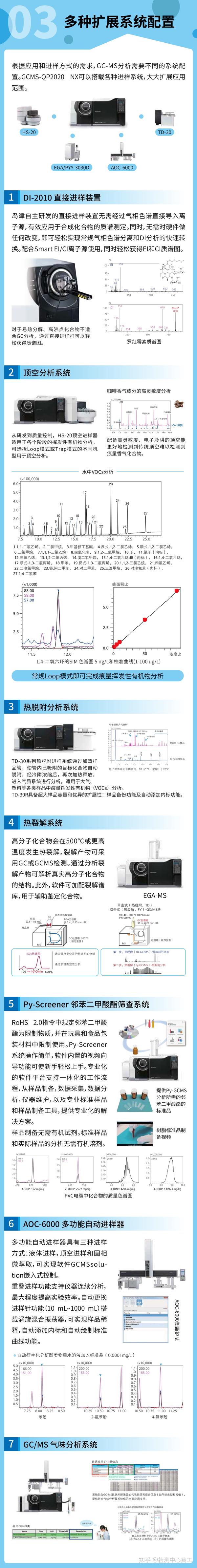 科普 日本岛津qp2020 Nx Hs 20 Nx顶空进样器、配套frontier Ega Py 3030d热裂解器 知乎