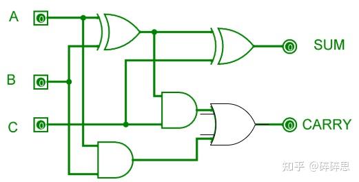 HDLBits: 在线学习 SystemVerilog（十一）-Problem 60-64 - 知乎