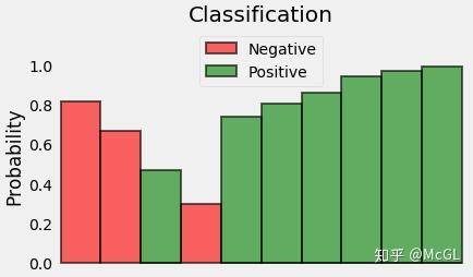 可视化理解Binary Cross-Entropy - 知乎