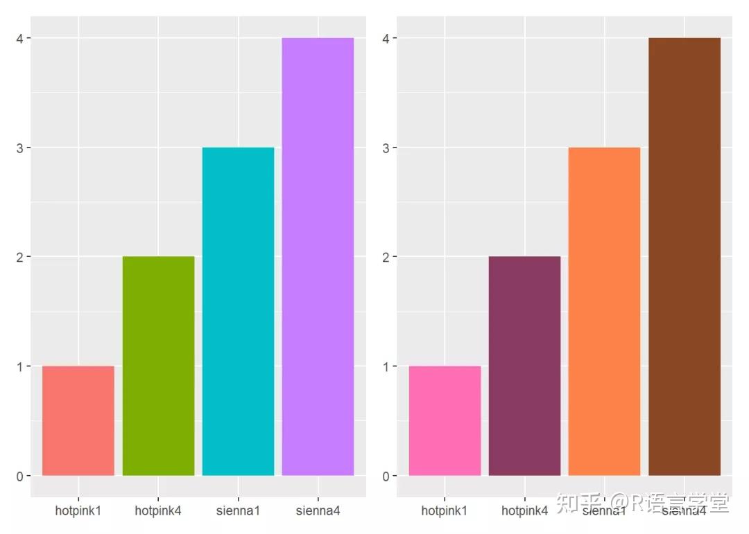 ggplot2 | R语言中的配色方法汇总（Ⅲ）：ggplot2的颜色标度函数 - 知乎
