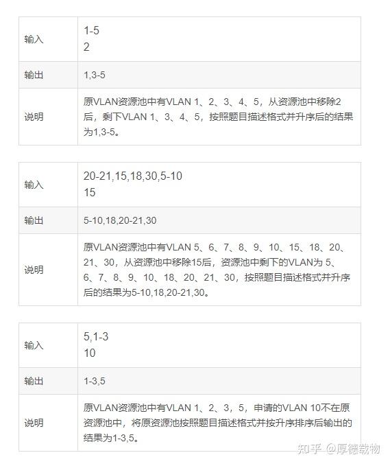 华为od机试 Vlan资源池 知乎