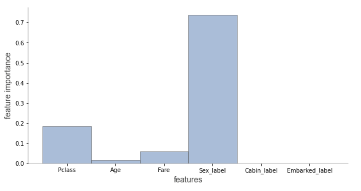 dtreeviz：一款超级棒的决策树可视化和模型可解释性工具 - 知乎