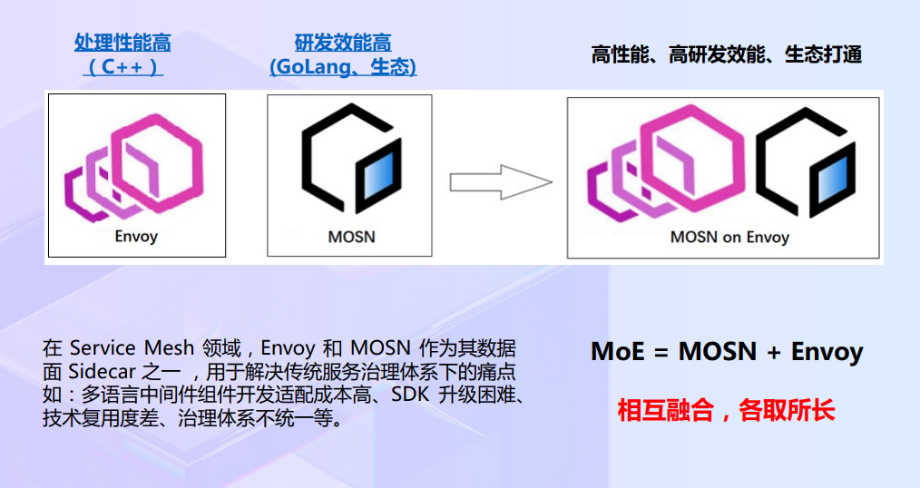 酷站推荐 - mosn.io - MOSN | Modular Open Smart Network - 知乎