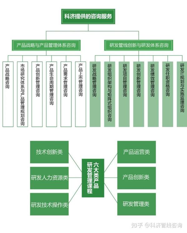 IPD解读丨细分市场的分类排序模型之SPAN分析 - 知乎