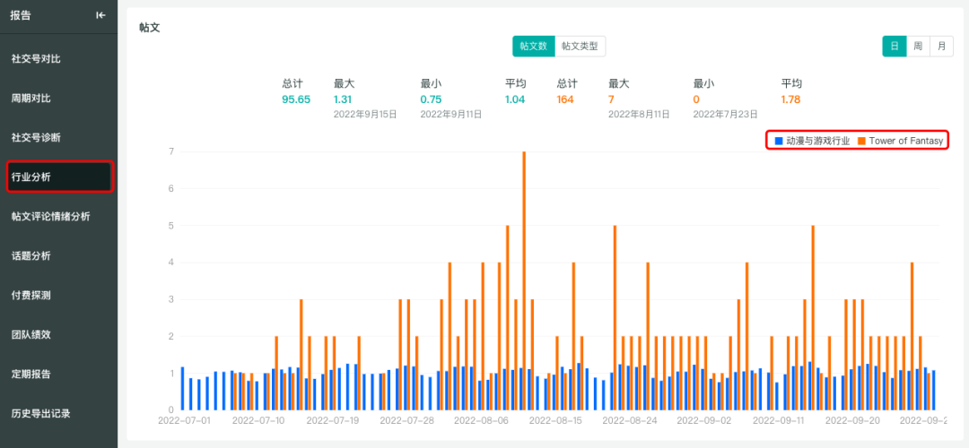 2022Q3出海品牌社媒影响力：从《幻塔》和VIVAIA看到的出海新势力 - 知乎