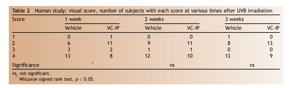 大块头有大智慧——谈谈维C衍生物VC-IP - 知乎