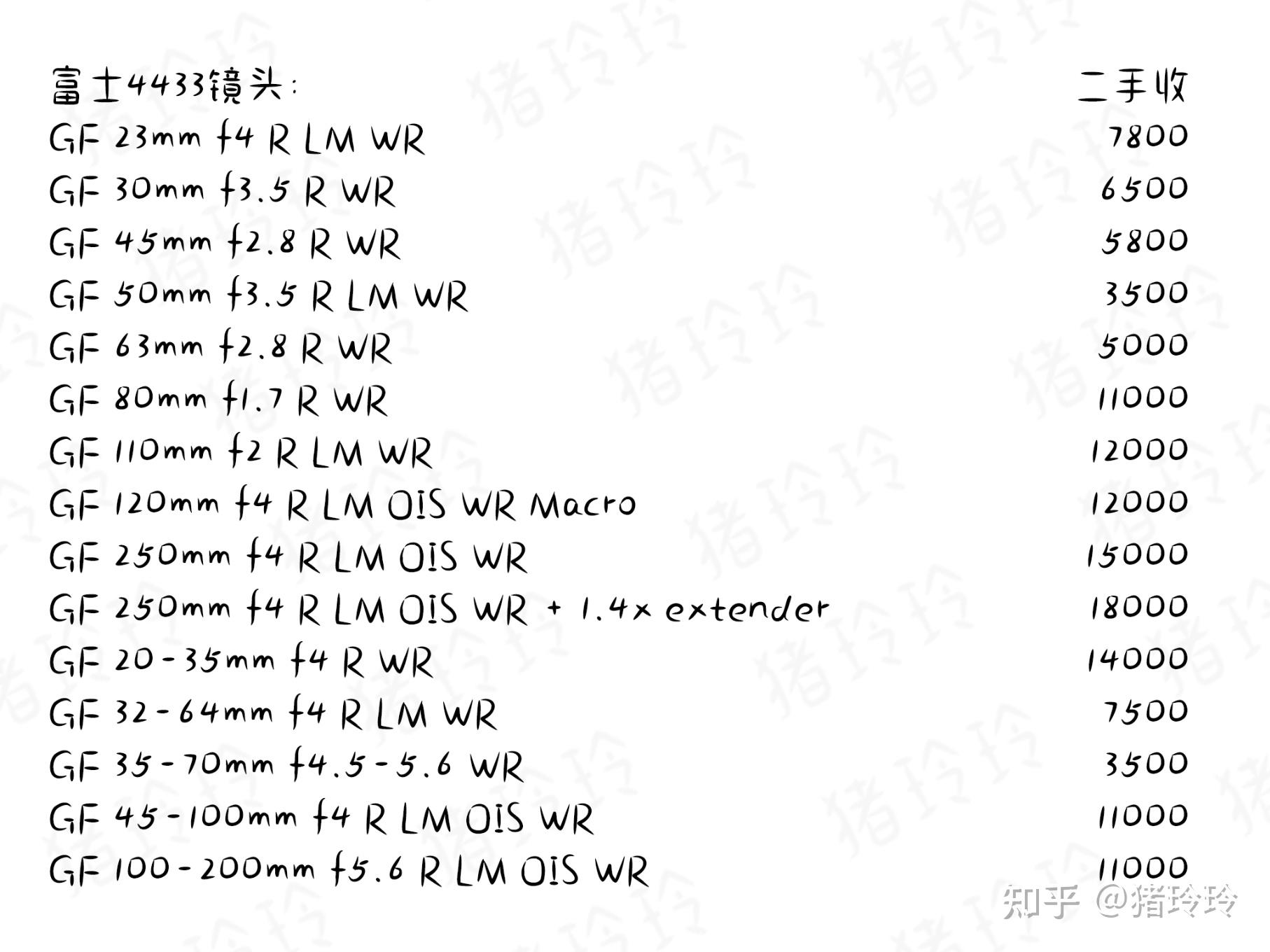 玩4433中画幅要花多少钱？玲玲跟你算一算吧 - 知乎