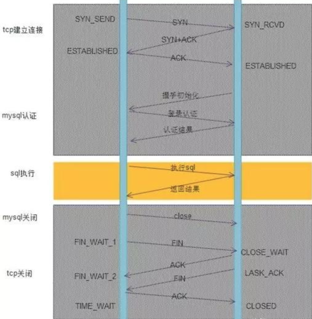 数据库连接池 知乎