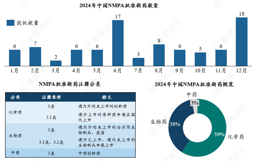 新药研发新趋势：2024年NMPA批准新药分析报告深度解读 - 知乎