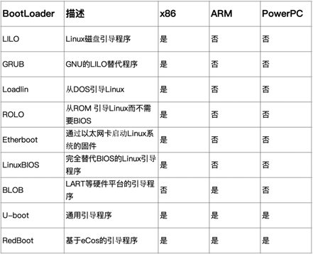 4. 浅谈Boot Loader - 知乎