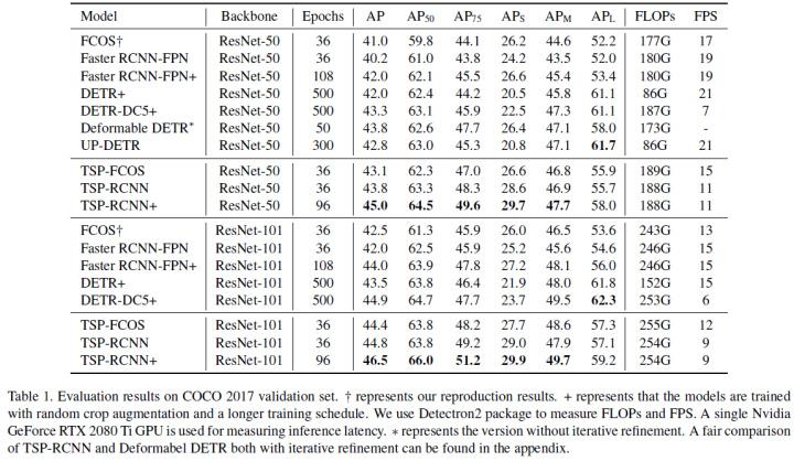 DETR系列大盘点｜端到端Transformer目标检测算法汇总 - 知乎