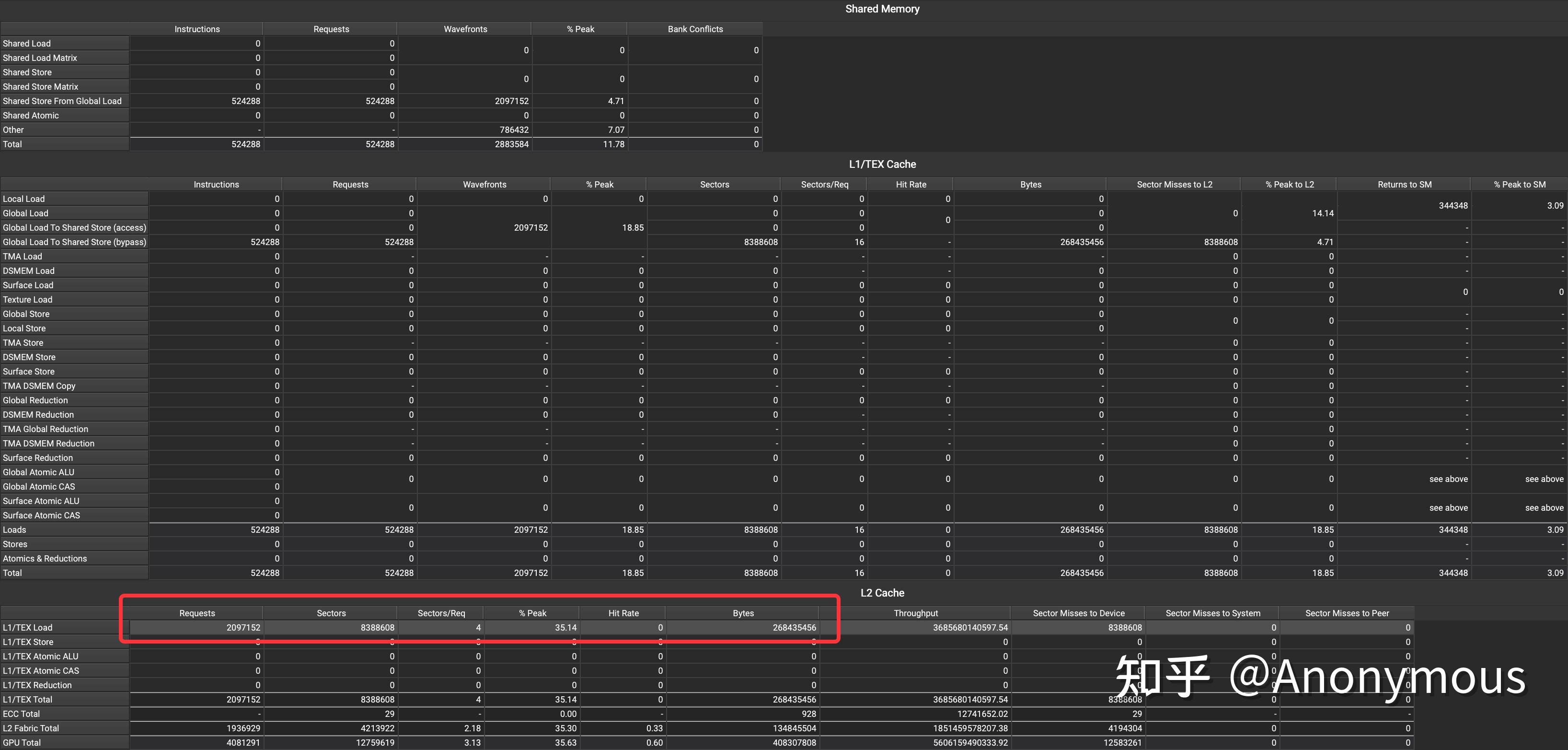 基于CUTLASS CuTe分析cp.async的Prefetch行为 - 知乎
