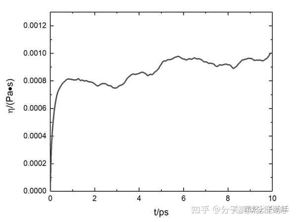 LAMMPS模拟与后处理技巧和教程 - 知乎