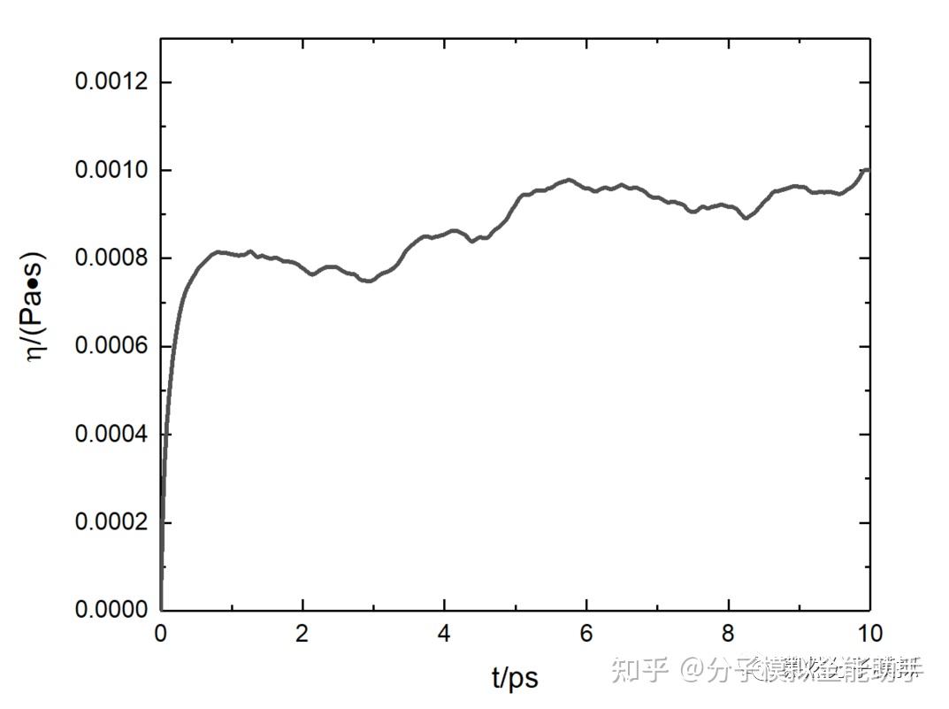 LAMMPS模拟与后处理技巧和教程 - 知乎
