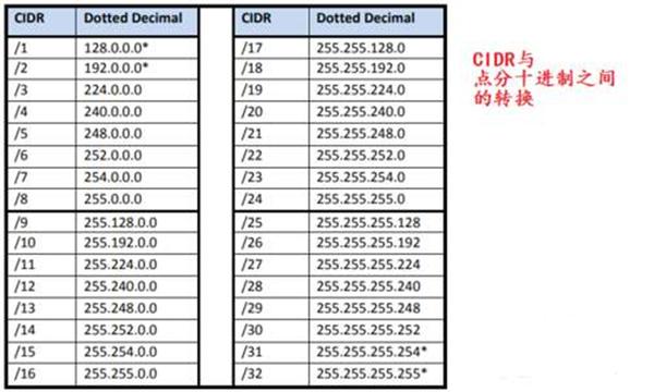 涨知识——IP子网划分【详解】! - 知乎