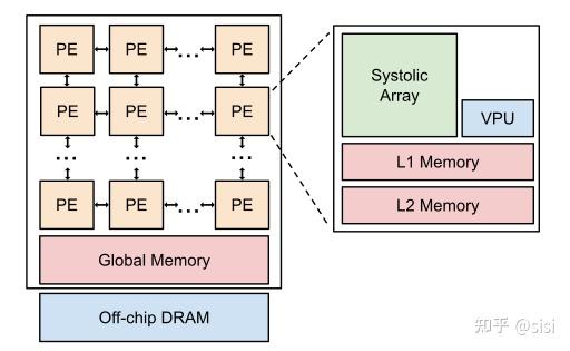 A Full-Stack Search Technique for Domain Optimized Deep Learning Accelerators - 知乎