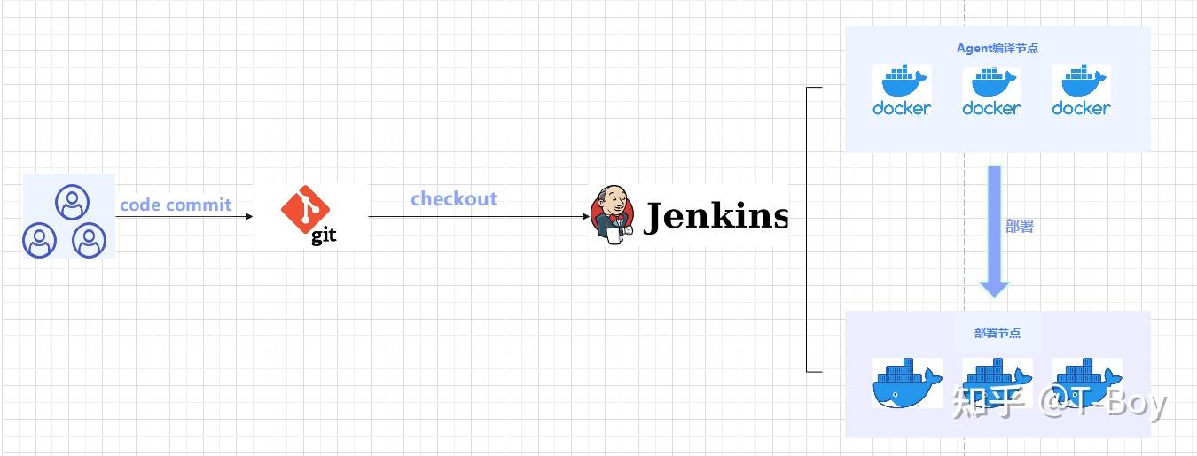 基于 搭建轻量级DevOps系统-[01]概述 - 知乎