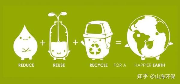 环保人必知的3R原则！ - 知乎