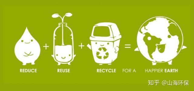 环保人必知的3R原则！ - 知乎