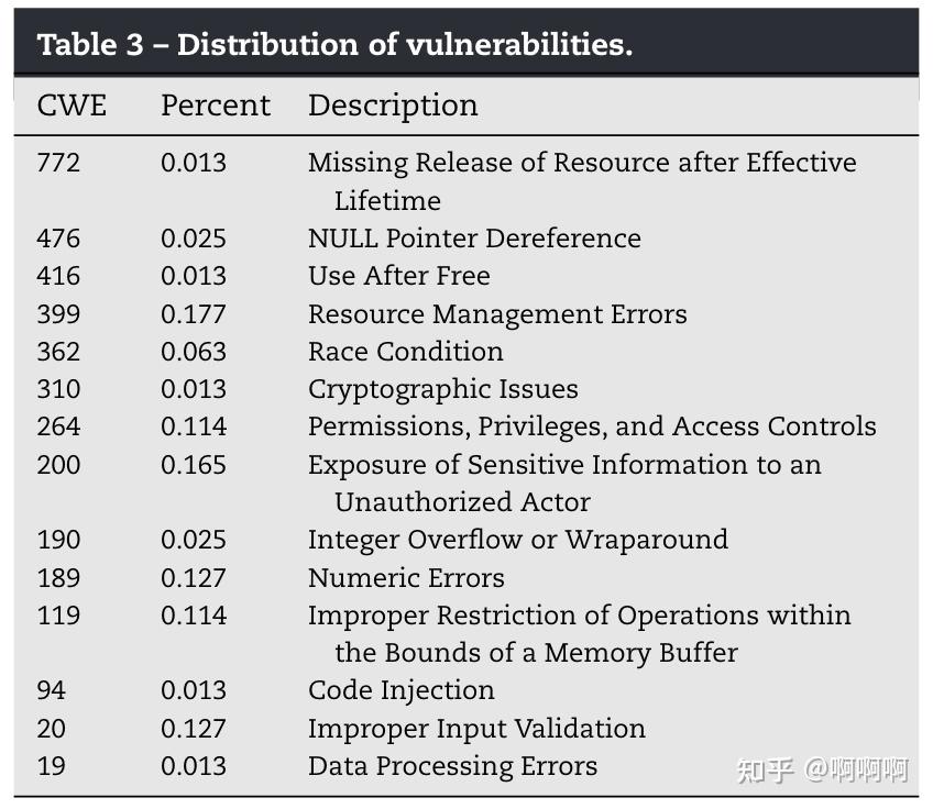 [阅读笔记]VDSimilar: Vulnerability detection based on code similarity of vulnerabilities and patches ...