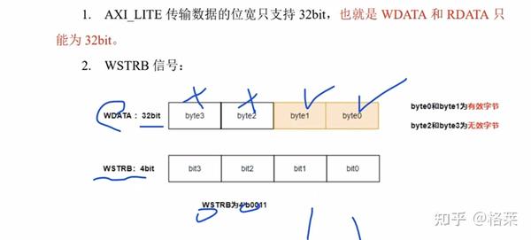 FPGA AXI4总线&DDR3学习笔记 - 知乎