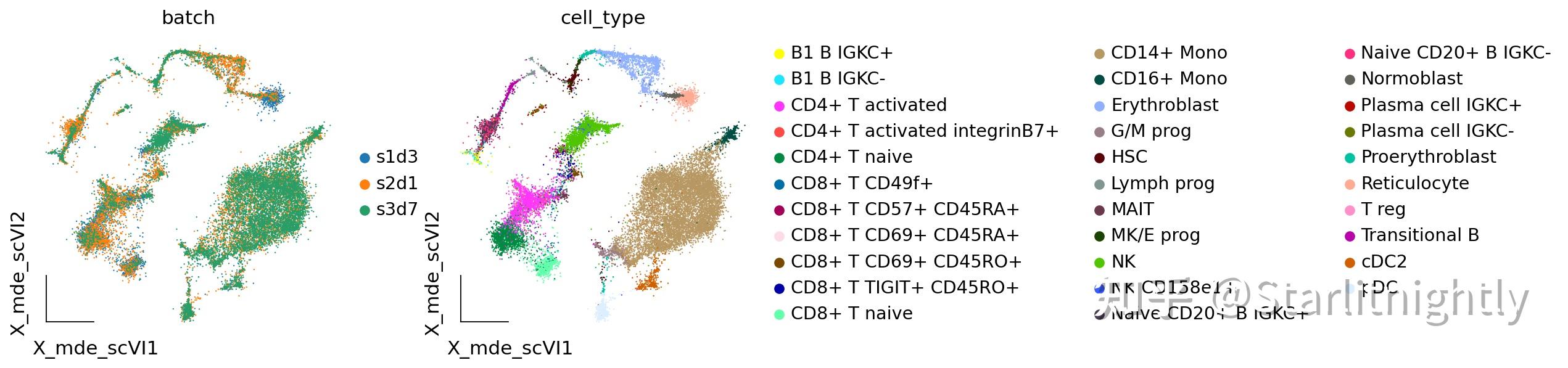 单细胞测序最好的教程（七）: 数据整合与批次效应校正 - 知乎