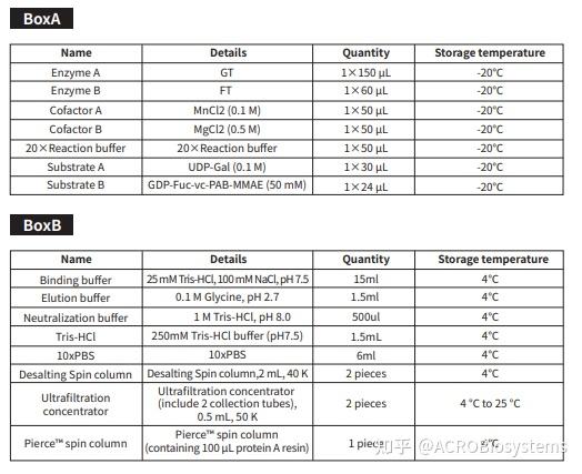 【新品来袭】ADC定点偶联试剂盒现货发售 - 知乎