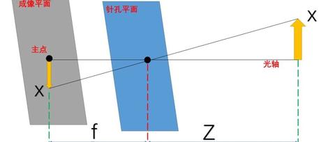 图像处理的回眸女郎Lenna是何方神圣？ - 知乎