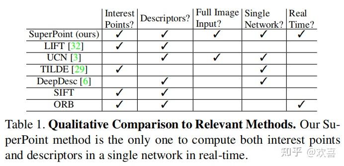深度学习特征点检测——SuperPoint - 知乎