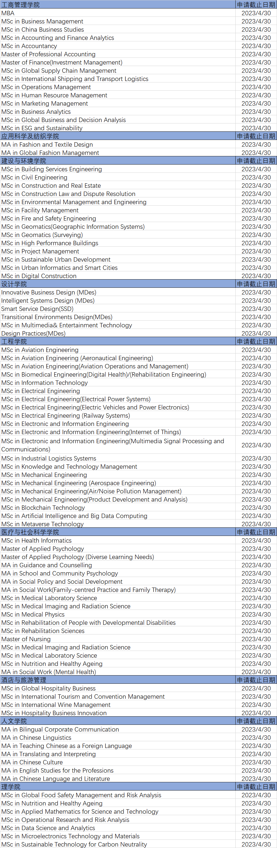 2023Fall港校申请末班车！港八大这些专业还可以申请！ - 知乎
