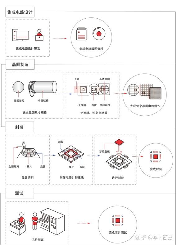 半导体经营模式笔记-Fabless\IDM\Foundry\Fab-lite（摘自部分公司招股书） - 知乎