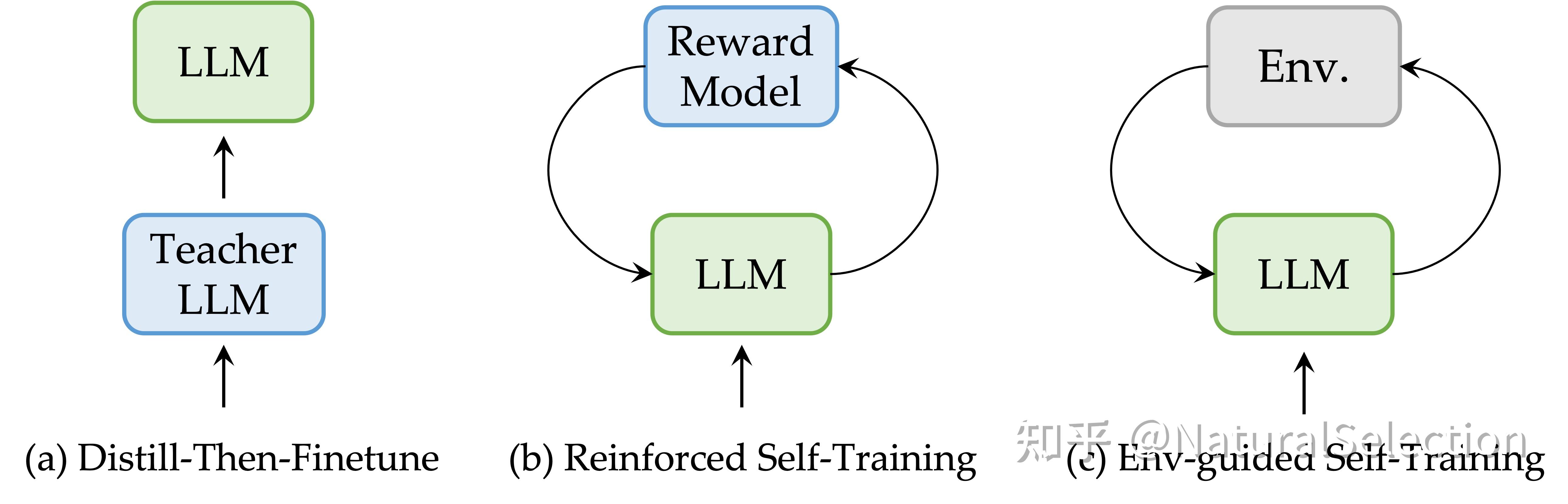 [ACL'25 论文分享] ENVISIONS：神经符号视角下的LLM自训练框架 - 知乎