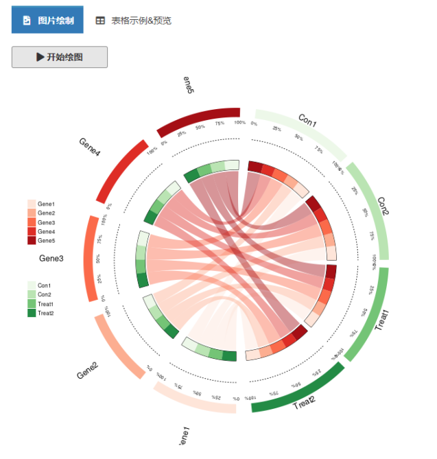 如何绘制Circos和弦图？（附视频） | OmicStudio - 知乎