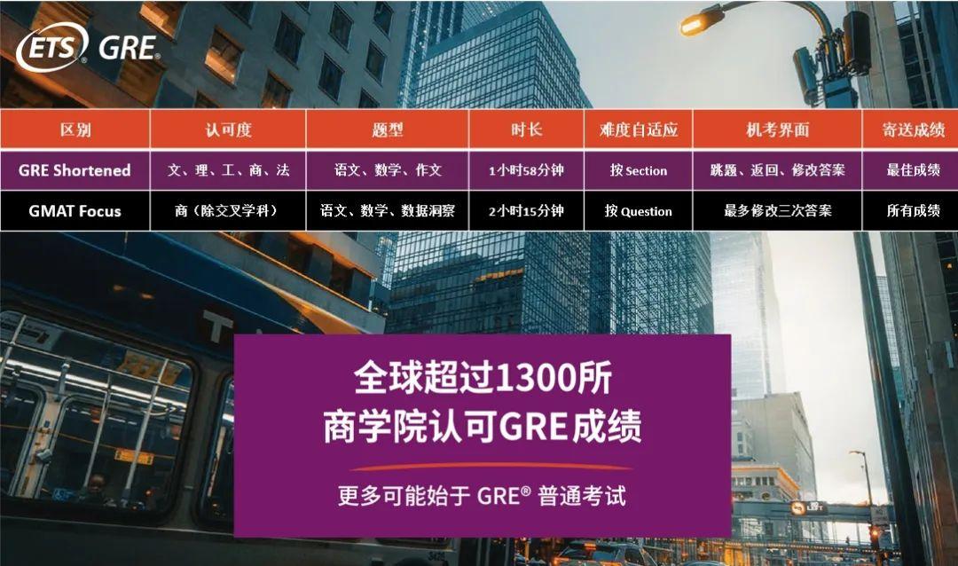 一篇讲清楚26Fall申研到底考GRE还是GMAT？ - 知乎