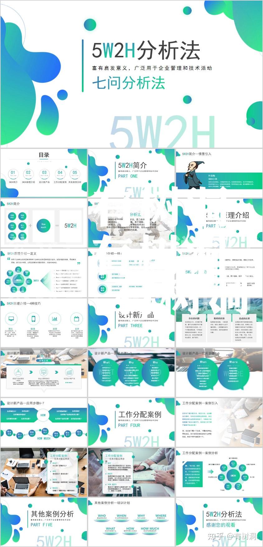 35套5W2H工作分析法PPT&Word&Excel模板 - 知乎