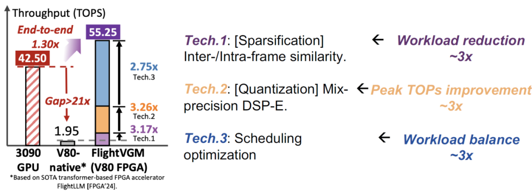 喜报！“全华班”首获FPGA 2025最佳论文奖 - 知乎