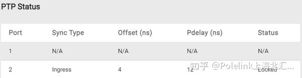 IEEE 802.1AS| AS-2020？TSN CoreSolution直接拿下！ - 知乎