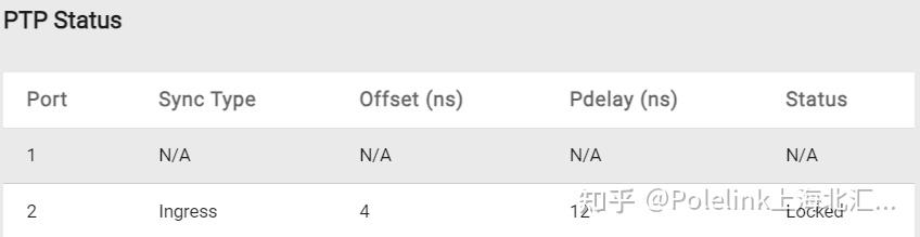 IEEE 802.1AS| AS-2020？TSN CoreSolution直接拿下！ - 知乎