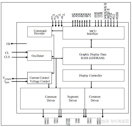 单色0.96英寸OLED显示屏原理介绍 - 知乎