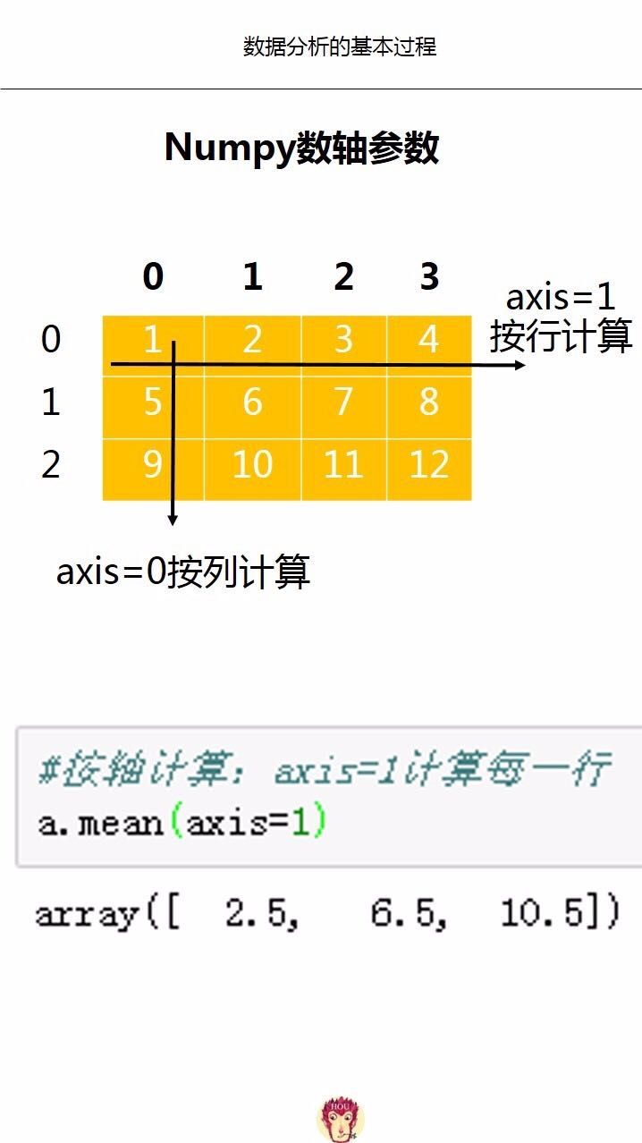 数据分析的基础过程之：numpy和pandas的使用 知乎