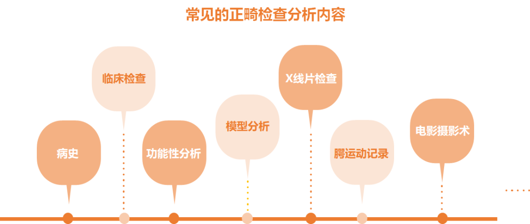 正畸学堂 | 干货！口腔正畸临床诊断要点 - 知乎