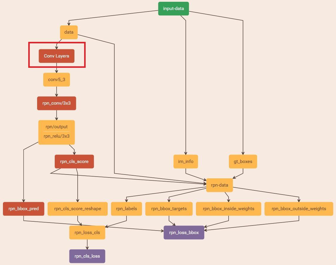 一文读懂Faster RCNN - 知乎