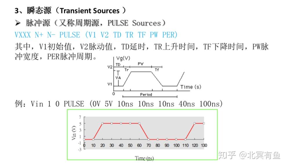 hspice仿真与Custom WaveView使用 - 知乎