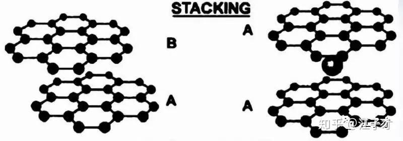 锂离子动力电池负极材料（上） - 知乎