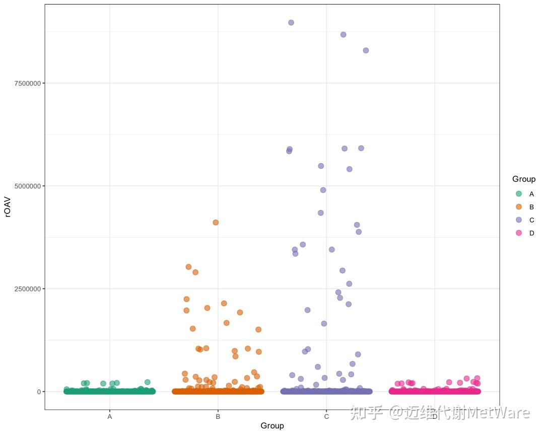 挥发物rOAV分析：辅助找到风味差异的主要贡献物质 - 知乎