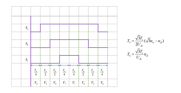 两电平spwm与svpwm之间的联系：零序分量（三次谐波）的分析与计算 - 知乎